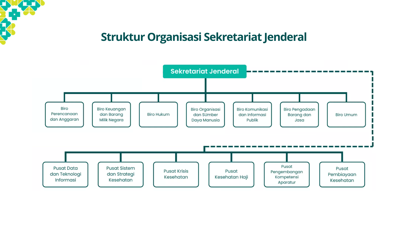 Profil | STRUKTUR ORGANISASI